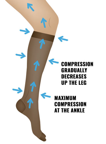 Copper Zen Compression Socks Reviews | Is It Scam?