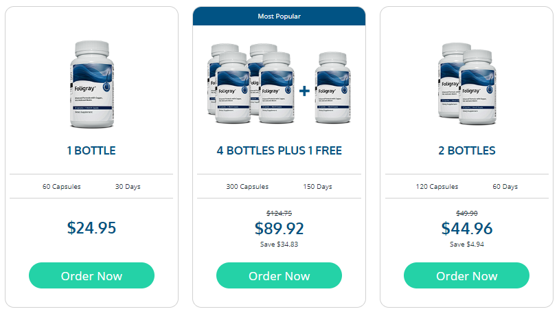 FoliGray Price | Nuvectra Medical