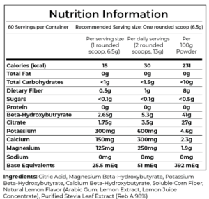 KetoCitra Reviews - WARNING! Don't Buy Until You Read This!