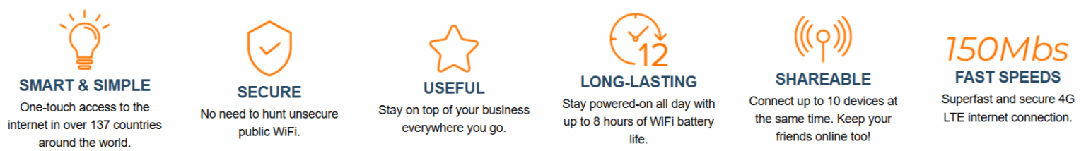 Ryoko PRO WiFi Router Reviews 2025 | Is it Worth Buying?