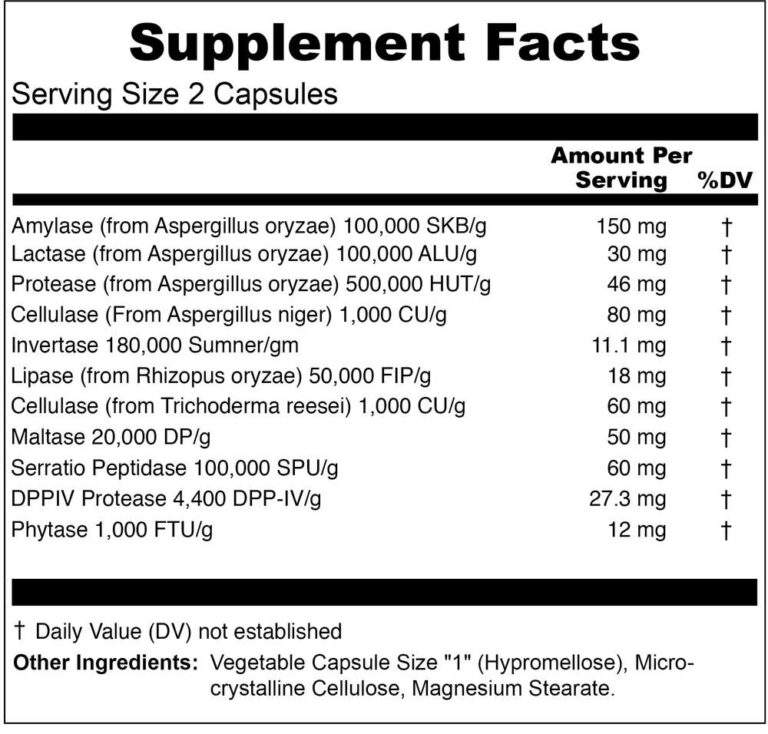 Total Revive Plus Reviews & Complaints 2025 | Is It Worth It?